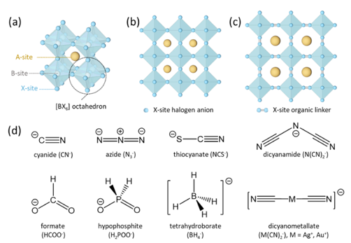 2D and 3D Hybrid Perovskites – University of Canterbury NZ Hybrid ...