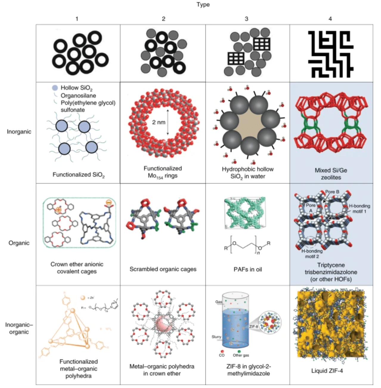 Porous Liquids – University of Canterbury NZ Hybrid Materials Group